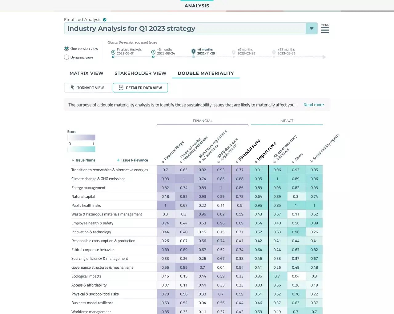 Datamaran | ESG Platform